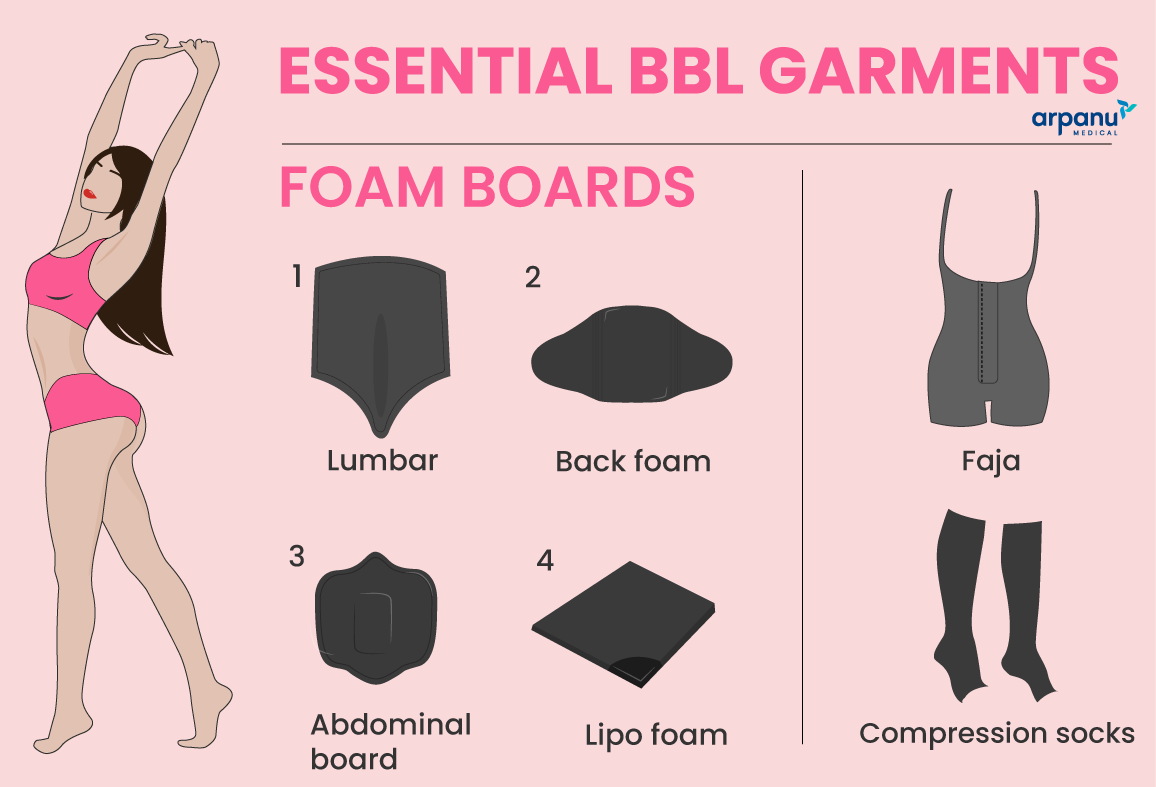 BBL Garment Options Explained: How to & Maintenance